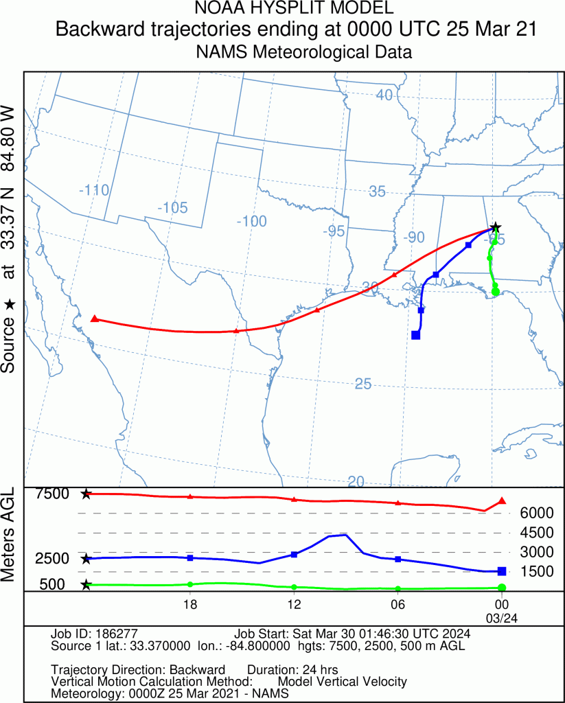 Five Minute Meteorology: Wind Basics - Understanding the Weather